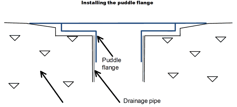 How to install a puddle flange in concrete - craftingwithconcrete.com