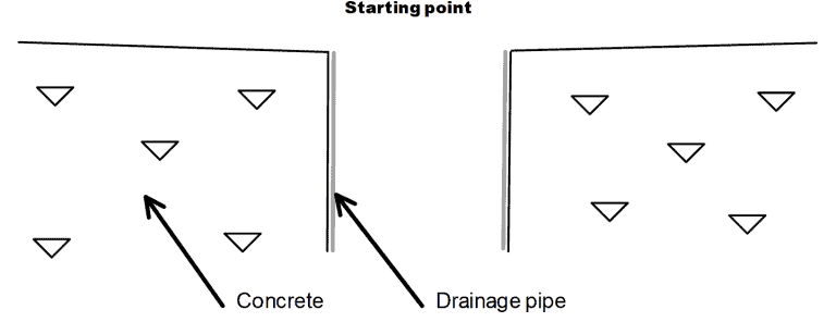 How Long Does It Take to Install a Puddle Flange in Concrete ...
