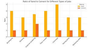 Mortar mix ratio chart - craftingwithconcrete.com